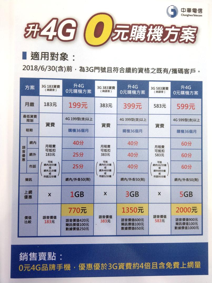 【3G升級4G】方案開戰，中華電信推出【3G升4G 0元購機方案】! - 小丰子3C俱樂部