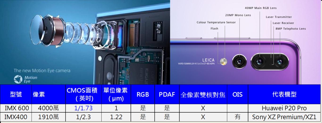 淺談手機相機黑科技~Sony Mobile CMOS感光元件 - 小丰子3C俱樂部