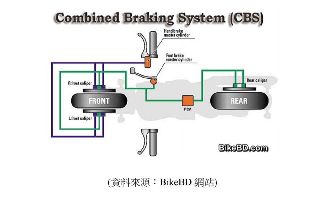 機車強制加裝ABS或CBS， 有何利弊? 機車ABS與CBS懶人包 - 小丰子3C俱樂部