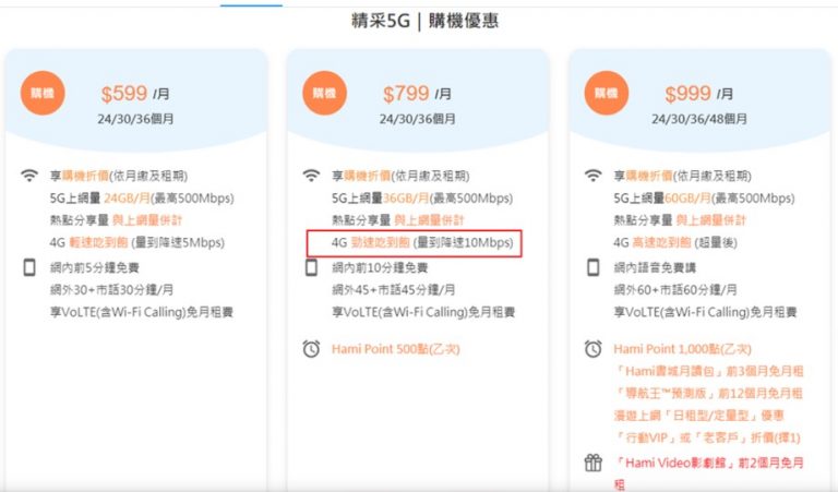 5G超量降速至「4G疾速吃到飽」是什麼? - 小丰子3C俱樂部