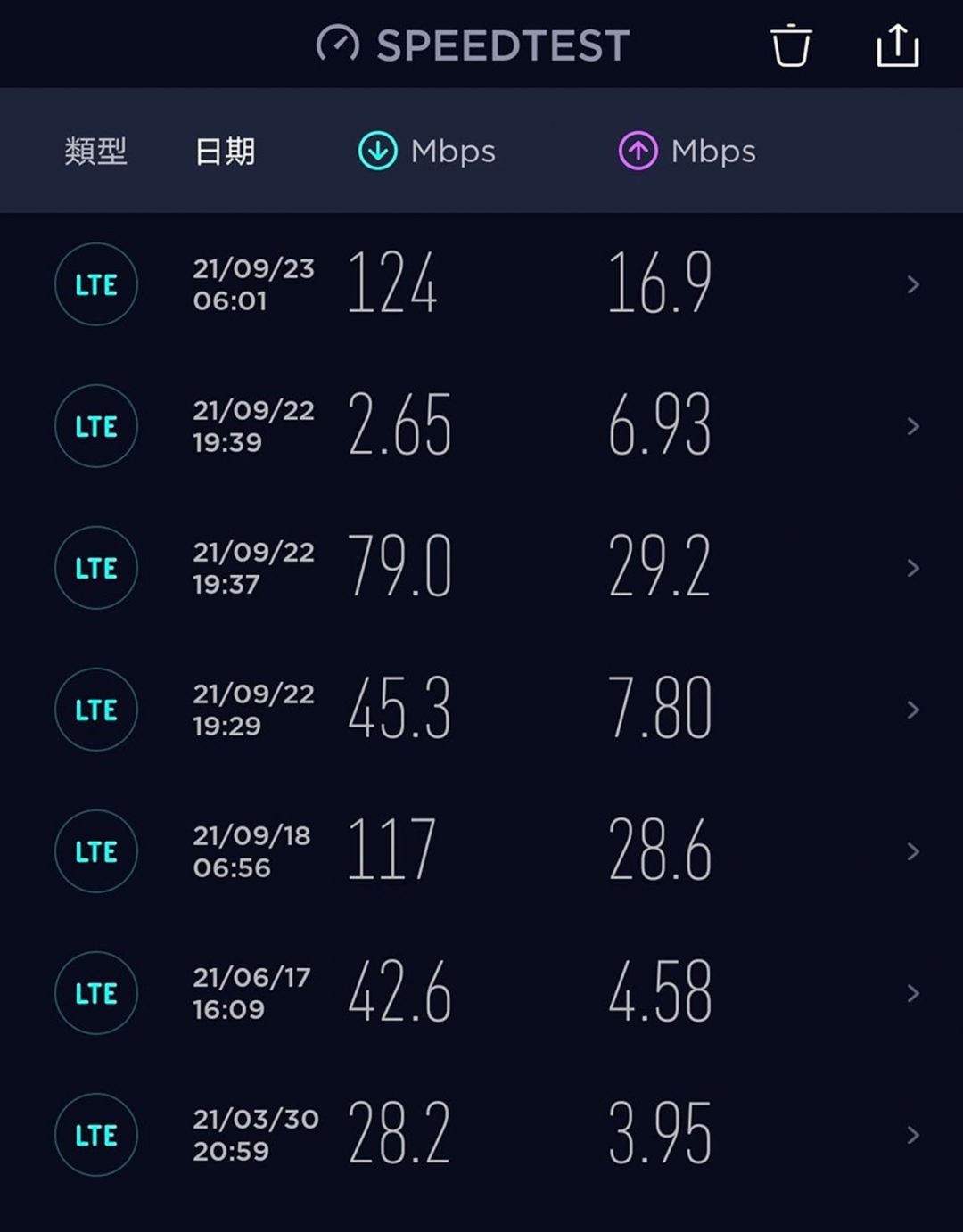 電信三雄的5G 799資費異動，超量降速調高為10Mbps ! 5G 799與4G 6xx購機上網吃到飽哪個好? - 小丰子3C俱樂部