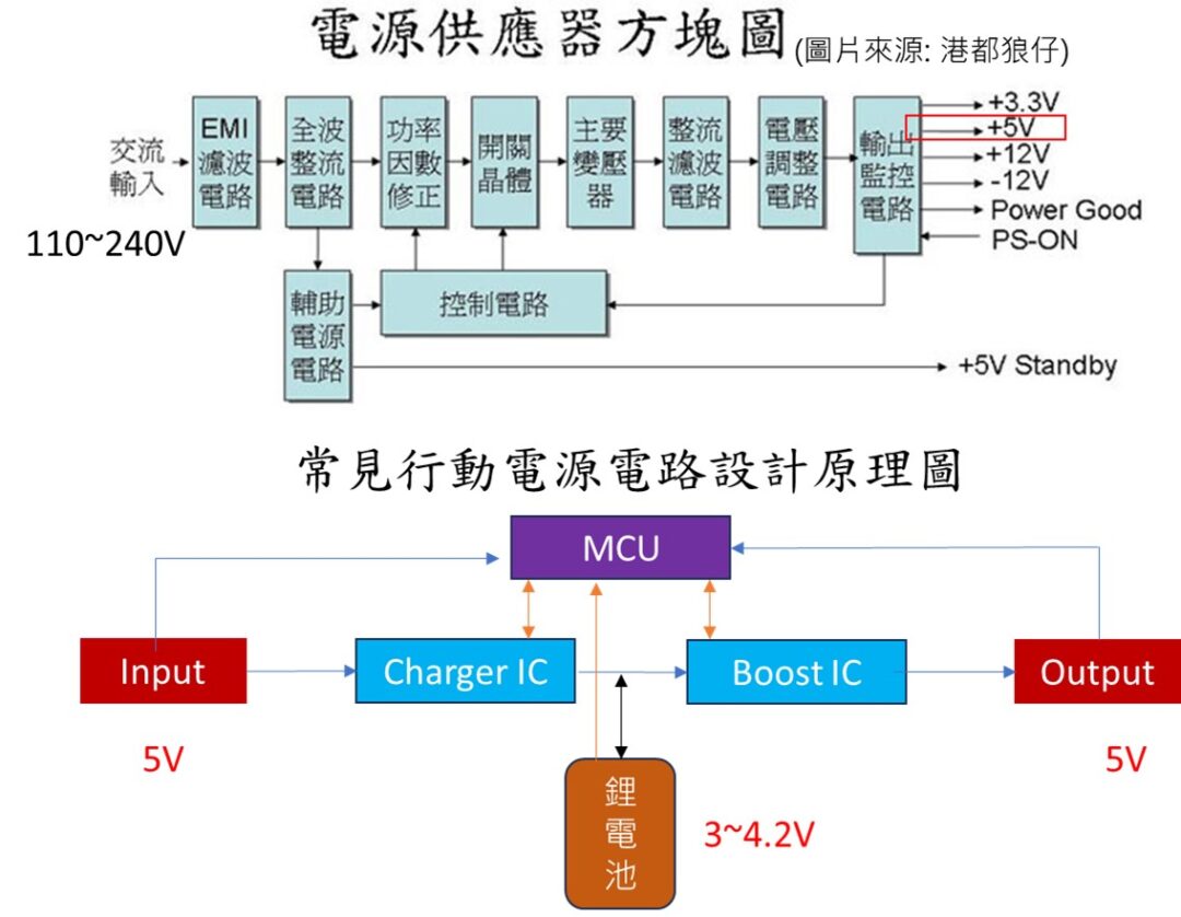 為何有BSMI安全認證的行動電源會爆炸? - 小丰子3C俱樂部
