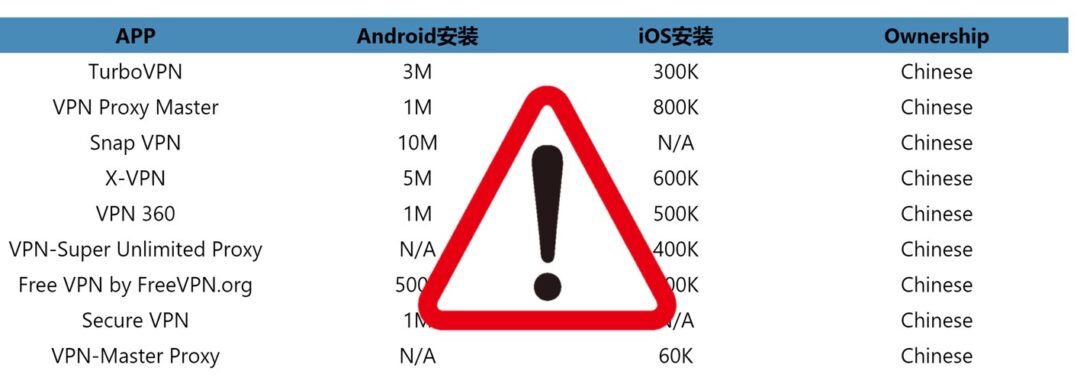 Linbay好油案，證明裝VPN無用嗎? - 小丰子3C俱樂部