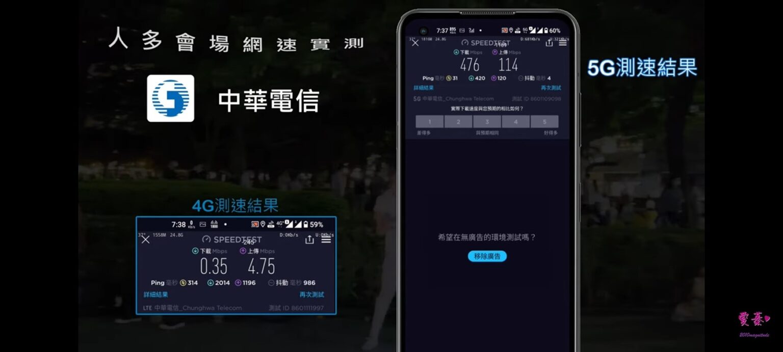 使用中華電信5G 599上網超量降速12Mbps購機案經驗談 - 小丰子3C俱樂部