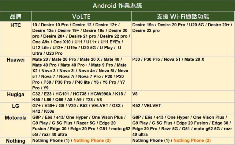 2024/4/15起至日本旅遊必須使用支援VoLTE手機，否則無法國際漫遊嗎? - 小丰子3C俱樂部