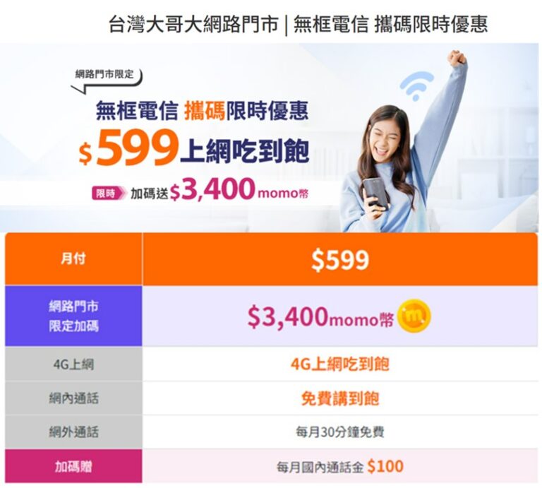無框行動停止營運，電信三雄優惠專案懶人包 - 小丰子3C俱樂部