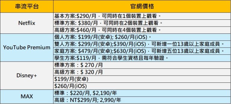 台灣本土最大線上看電視平台LiTV免費體驗方案懶人包! - 小丰子3C俱樂部